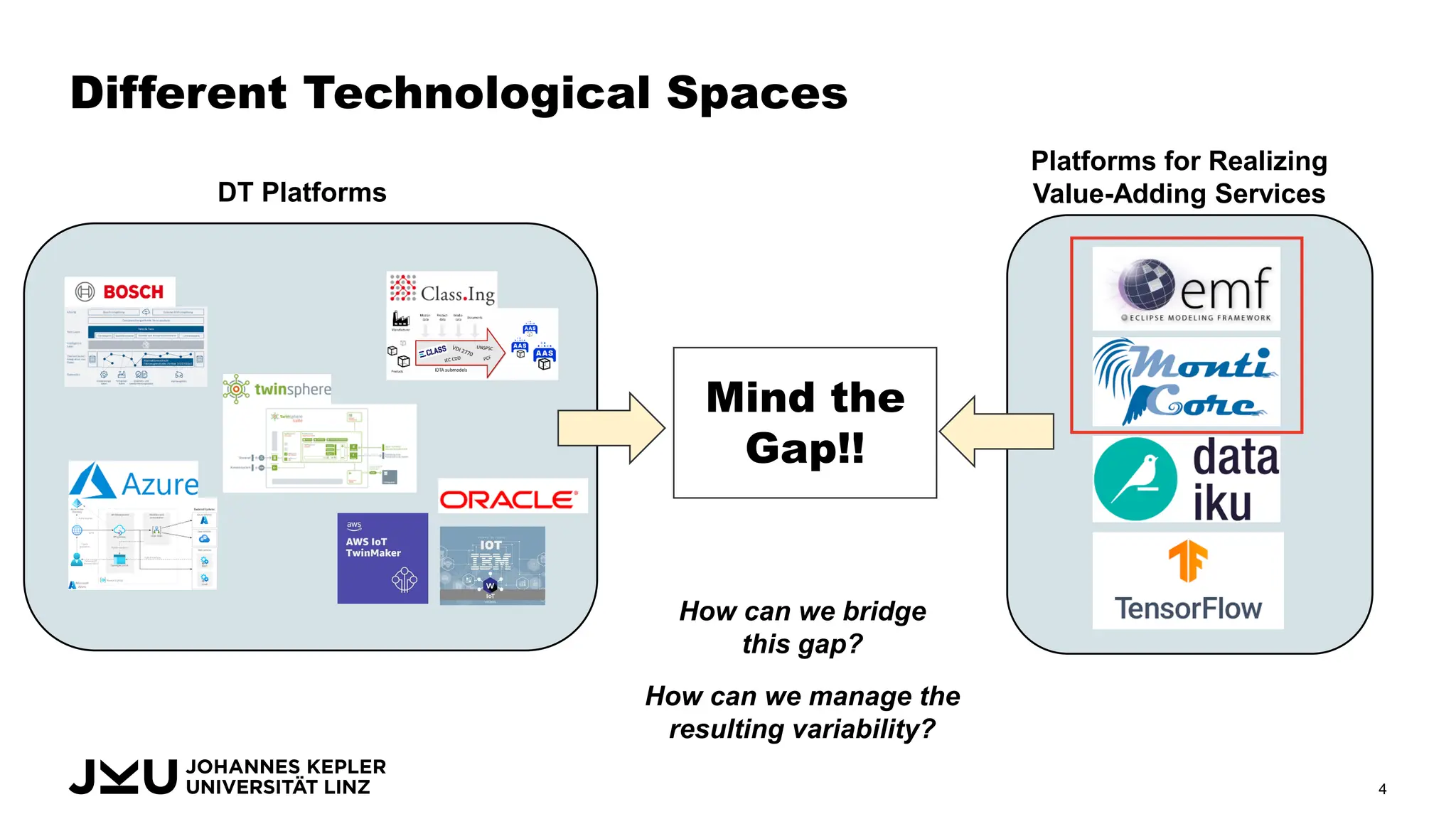 A Method for Template-based Architecture Modeling and its Application to Digital Twins | PPT