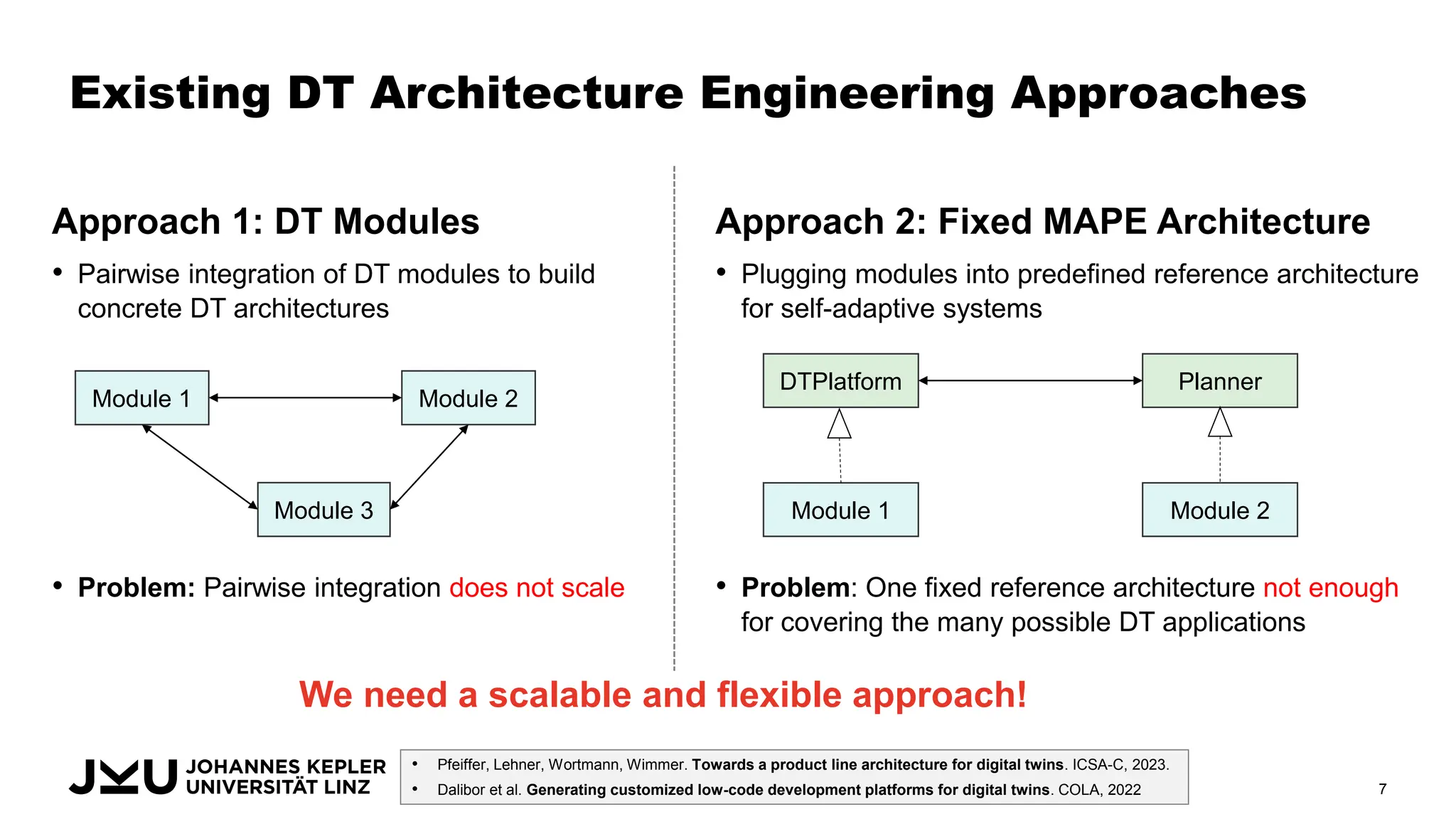 A Method for Template-based Architecture Modeling and its Application to Digital Twins | PPT