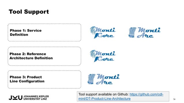 A Method for Template-based Architecture Modeling and its Application to Digital Twins | PPT