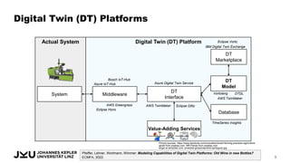 A Method for Template-based Architecture Modeling and its Application ...