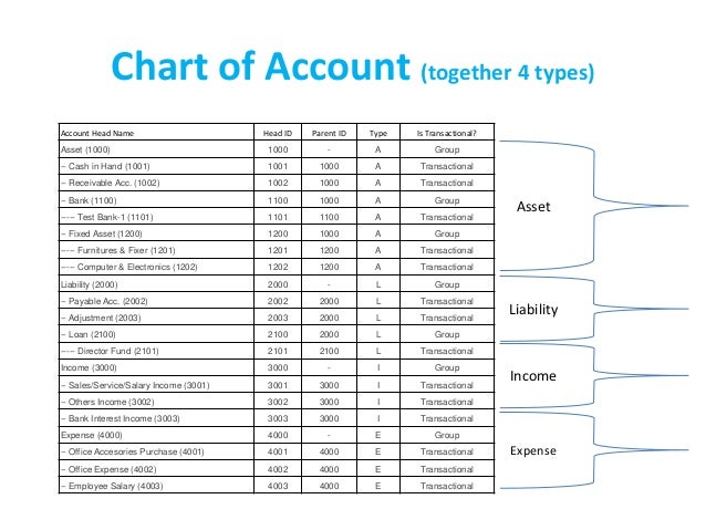 Online Cloud based Accounting Software for Personal or Small Business