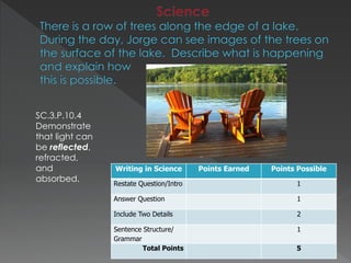 Online actions in writing duval | PPT