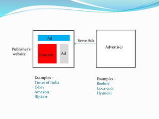 Online Ad Serving | PPT