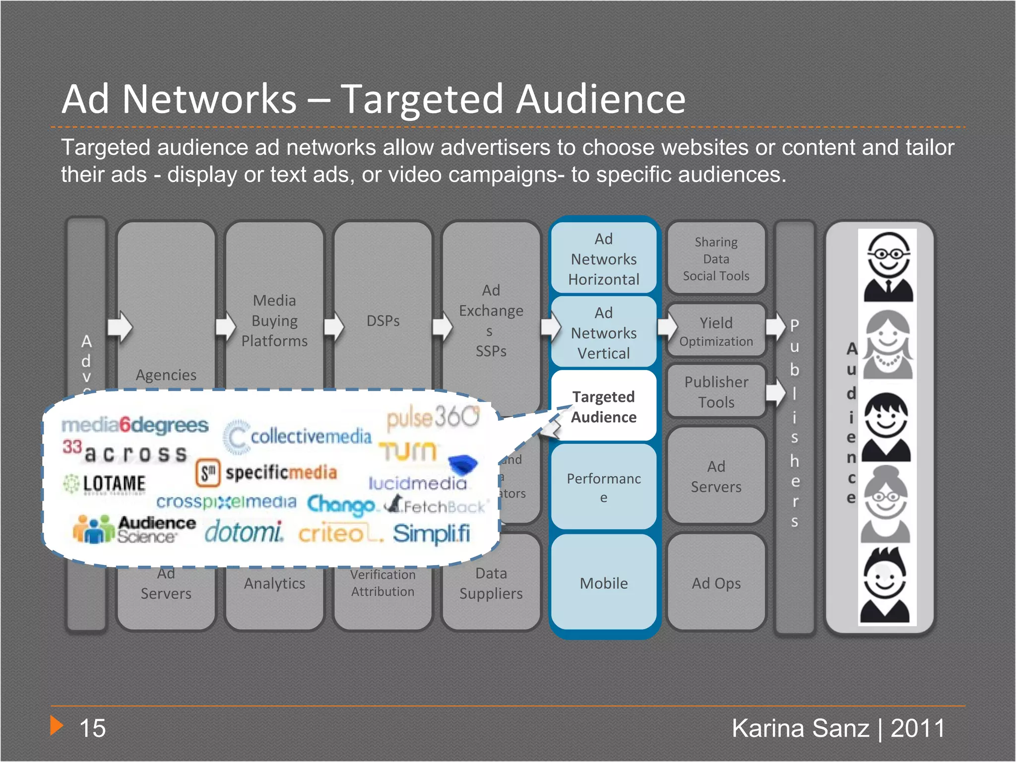 Understanding the Online Advertising Technology Landscape | PPT