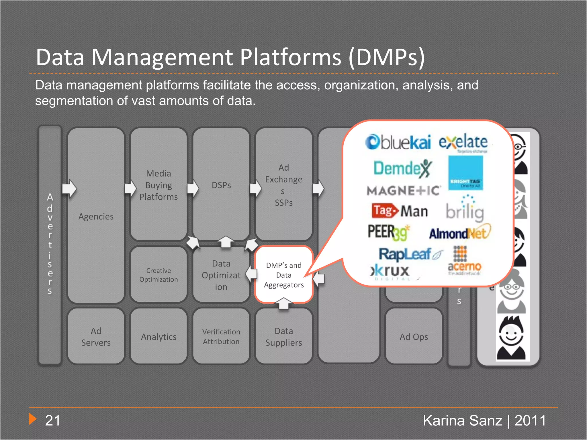 Understanding the Online Advertising Technology Landscape | PPT