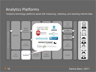 Understanding the Online Advertising Technology Landscape | PPT