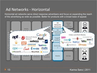 Understanding the Online Advertising Technology Landscape | PPT