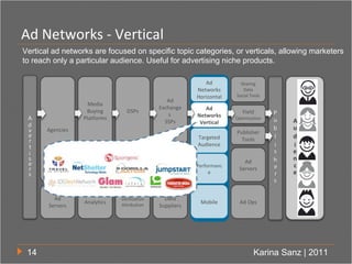 Understanding the Online Advertising Technology Landscape | PPT