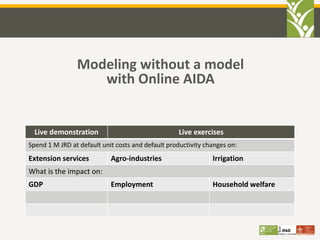 Online AIDA Jordan | PPT