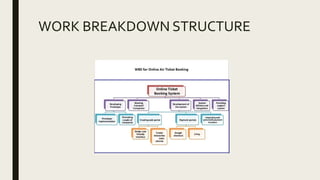 Presentation On Online Airline Ticket Booking Project Planning | PPT