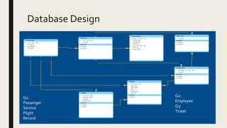 Presentation On Online Airline Ticket Booking Project Planning | PPT
