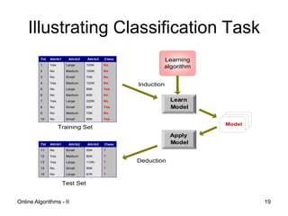 Online Algorithms - An Introduction | PPTX | Internet | Computing