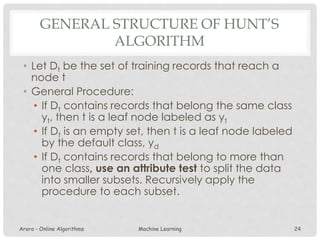 Online algorithms in Machine Learning | PPT