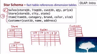 Online Analytical Processing | PPT