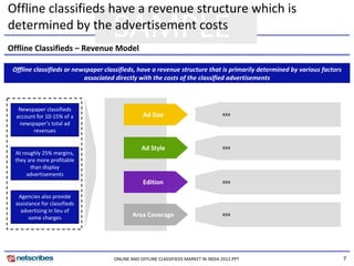 Market Research Report : Online and offline classifieds market in india ...