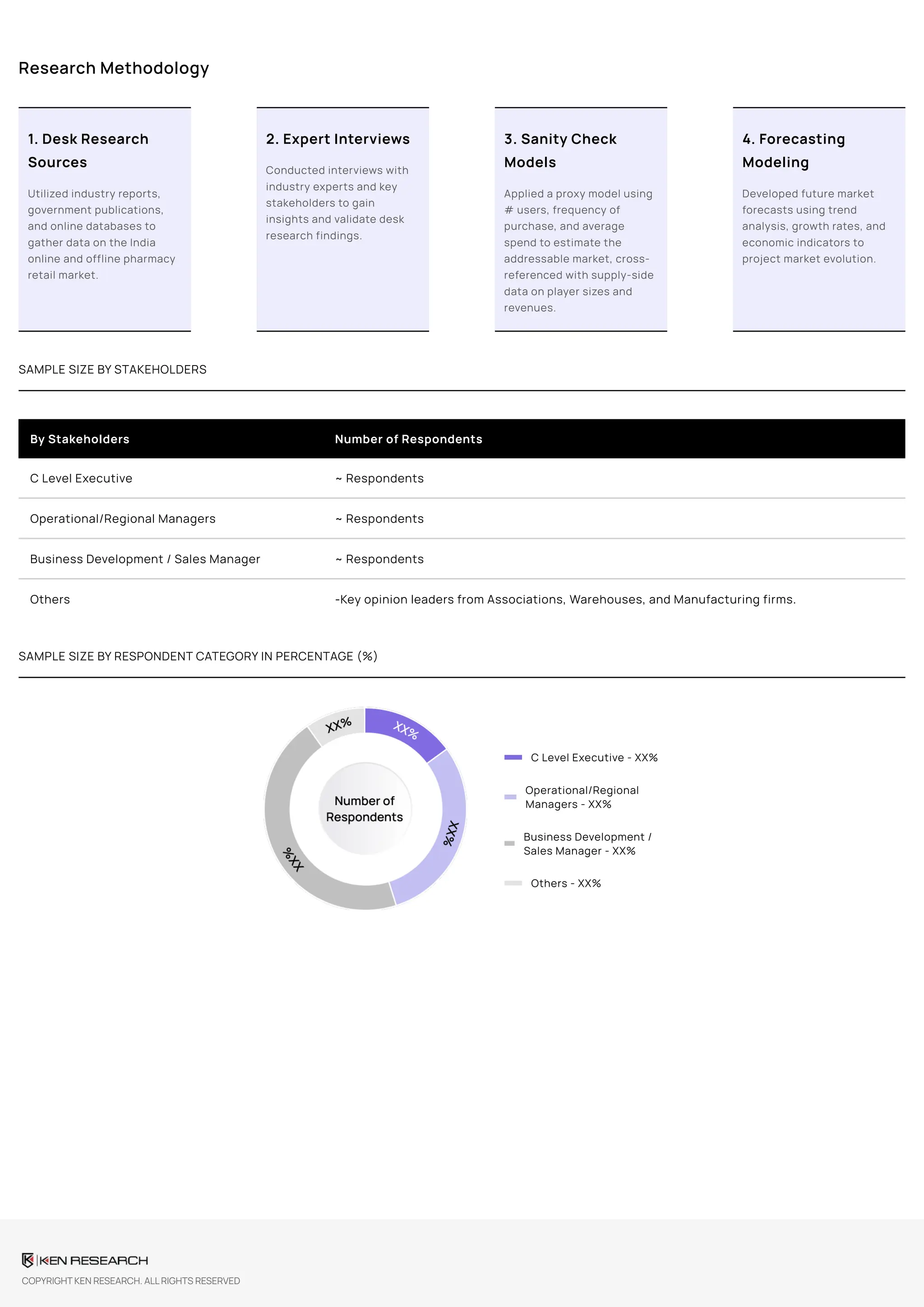 India Offline Pharmacy Chain Expansion – Sample Report | Ken Research | PDF