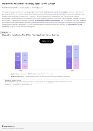 India Offline Pharmacy Chain Expansion – Sample Report | Ken Research | PDF