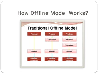 Online and offline shopping | PPT
