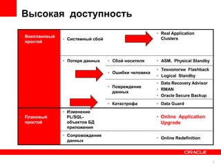 Edition Based Redefinition . Обновление приложений на “лету” | PPT