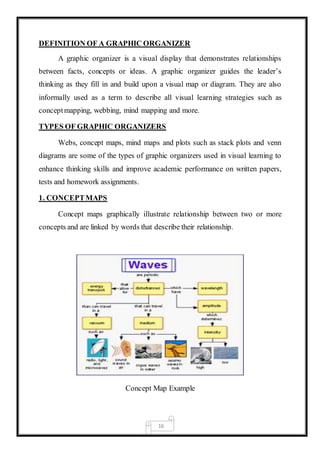 Online assignment | DOCX | Education industry | Industries