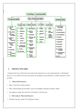 instructional aids | DOCX