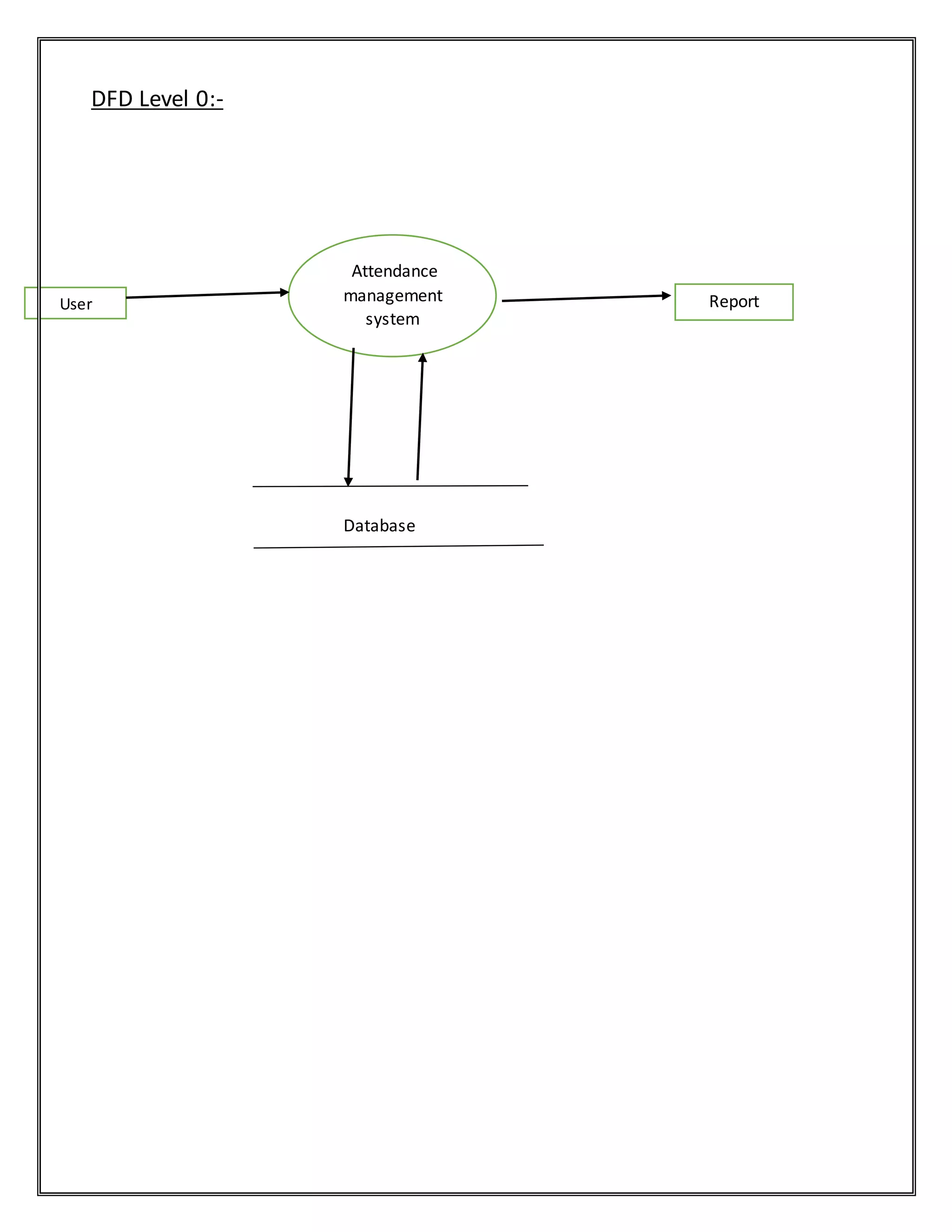 Online attendance management system | DOCX