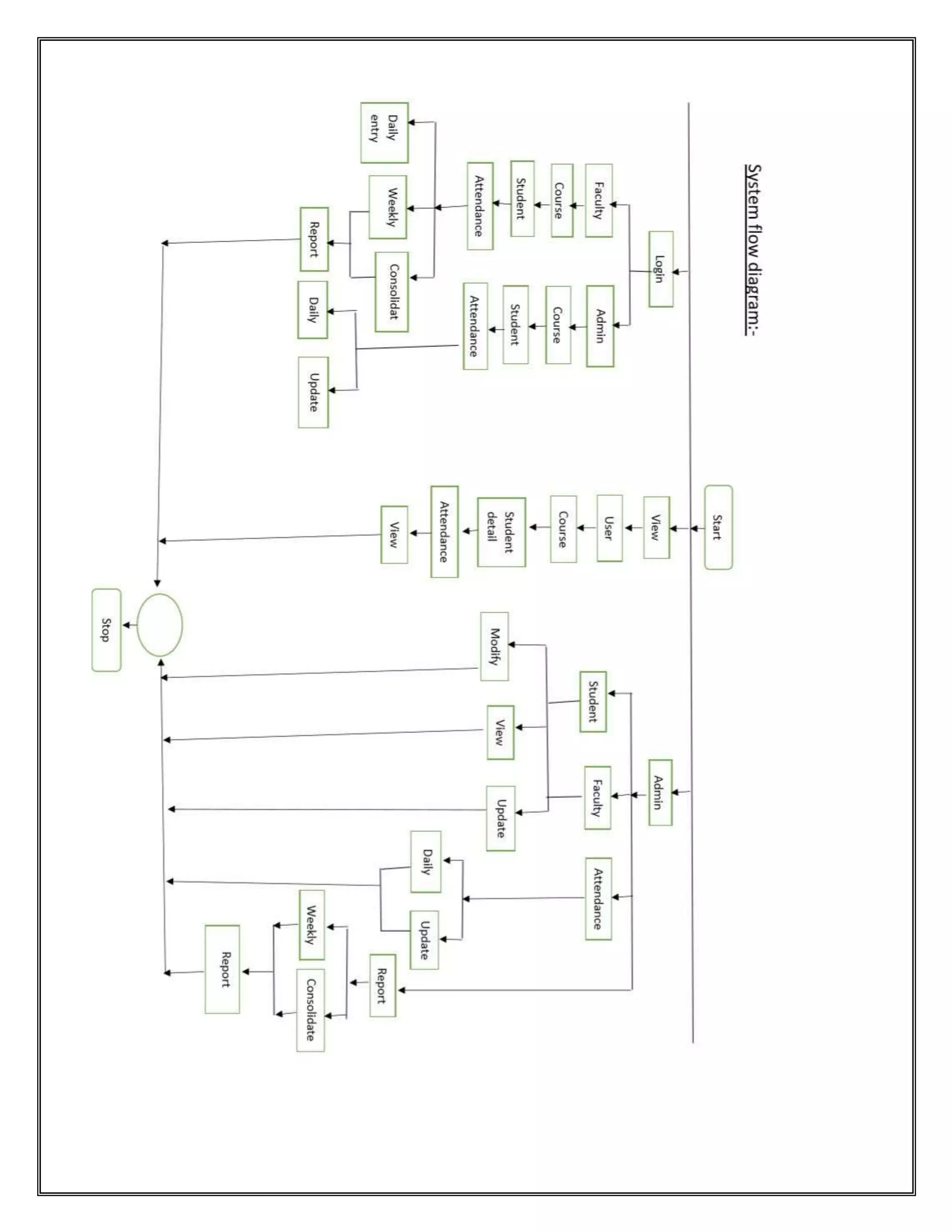 Online attendance management system | DOCX