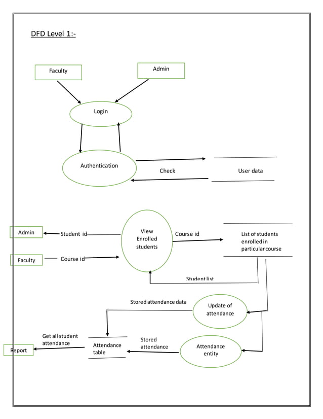 Online attendance management system | DOCX