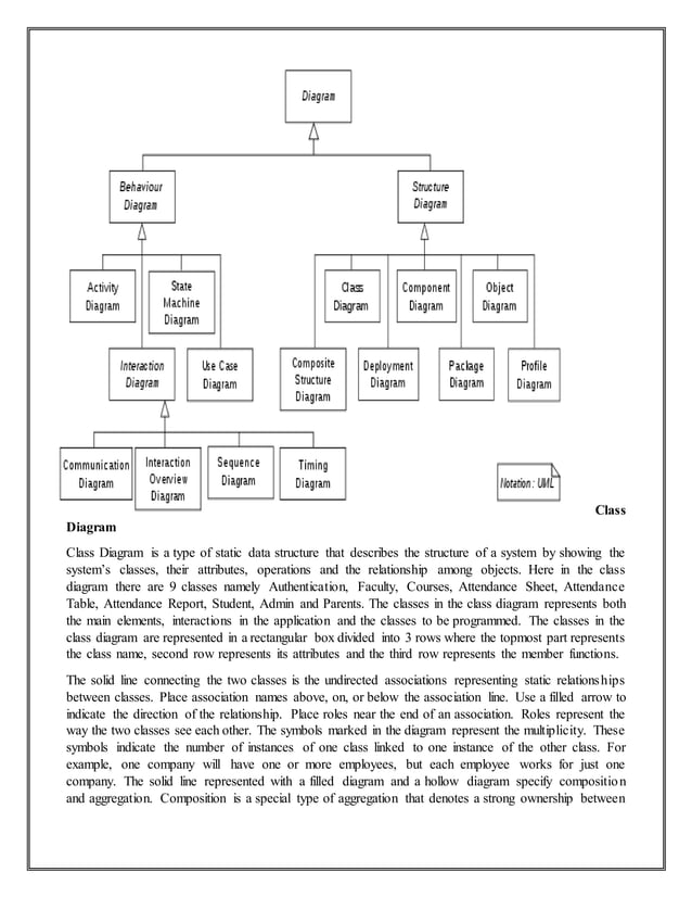 Online attendance management system | DOCX