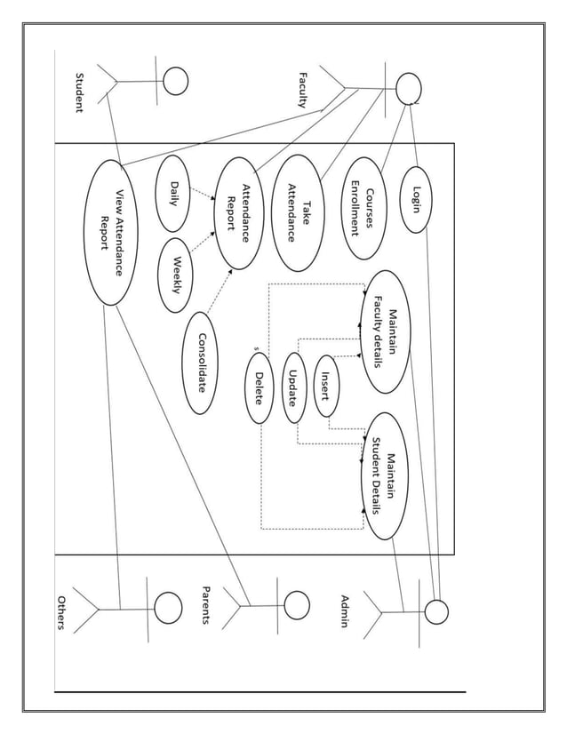 Online attendance management system | DOCX