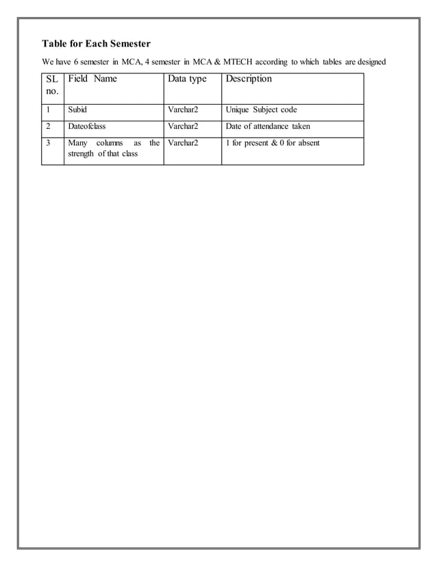 Online attendance management system | DOCX