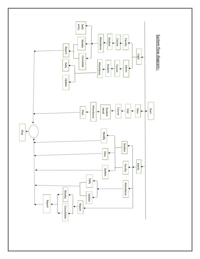 Online attendance management system