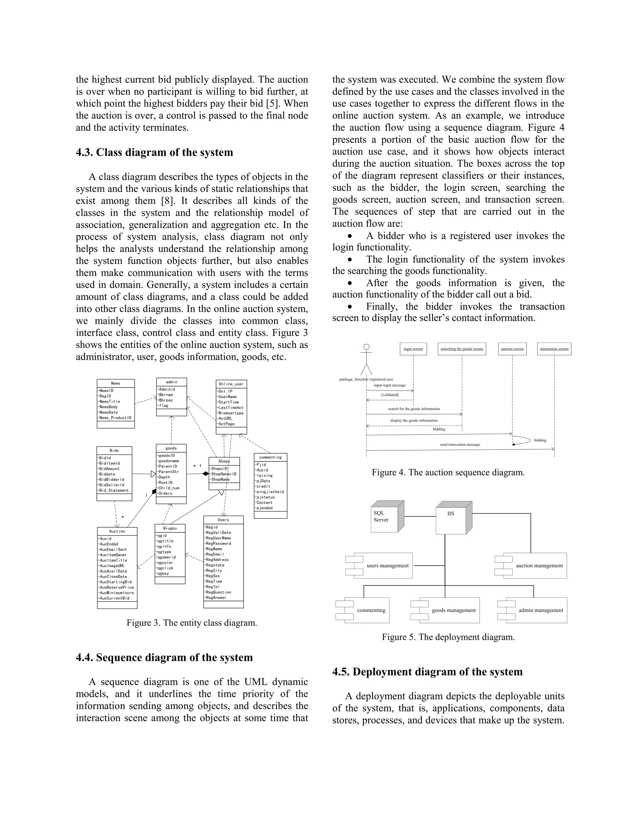 online auction system.pdf