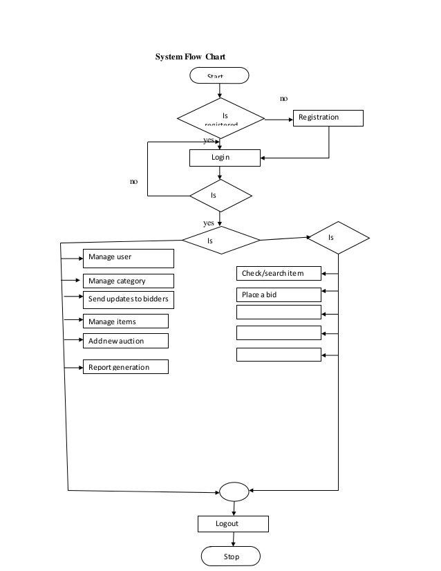 Activity Diagram Online Auction System Auction System Case F