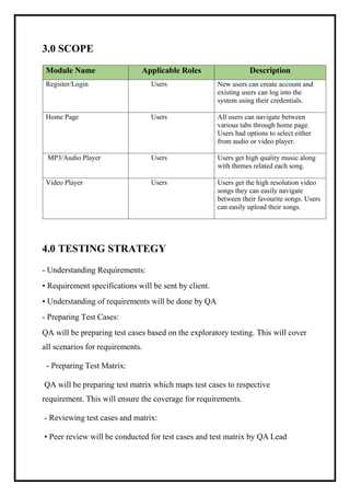 Online Audio Player - STQA_Mini_Project2.pdf