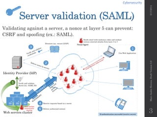 Online Authentication | PPTX | Web Development | Internet