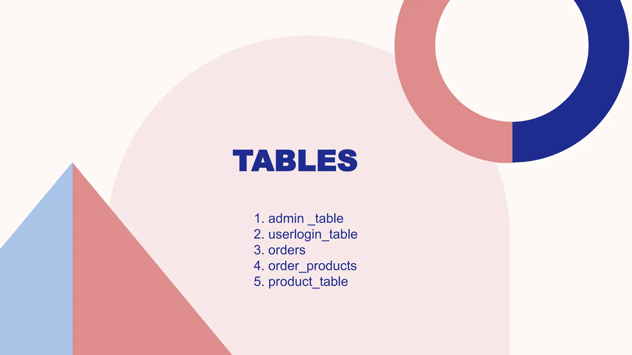 Online bakery shop project (mini project) .pptx