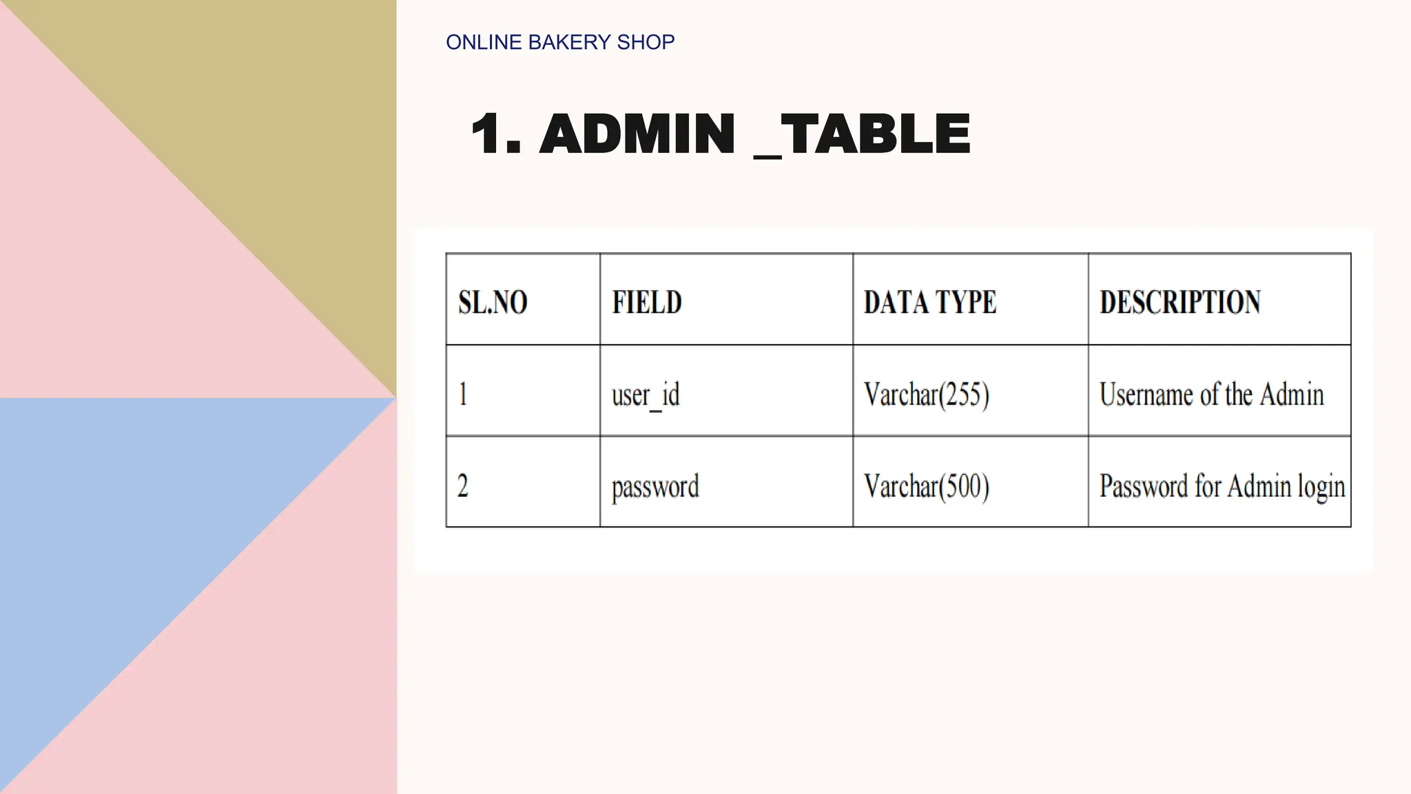 Online bakery shop project (mini project) .pptx