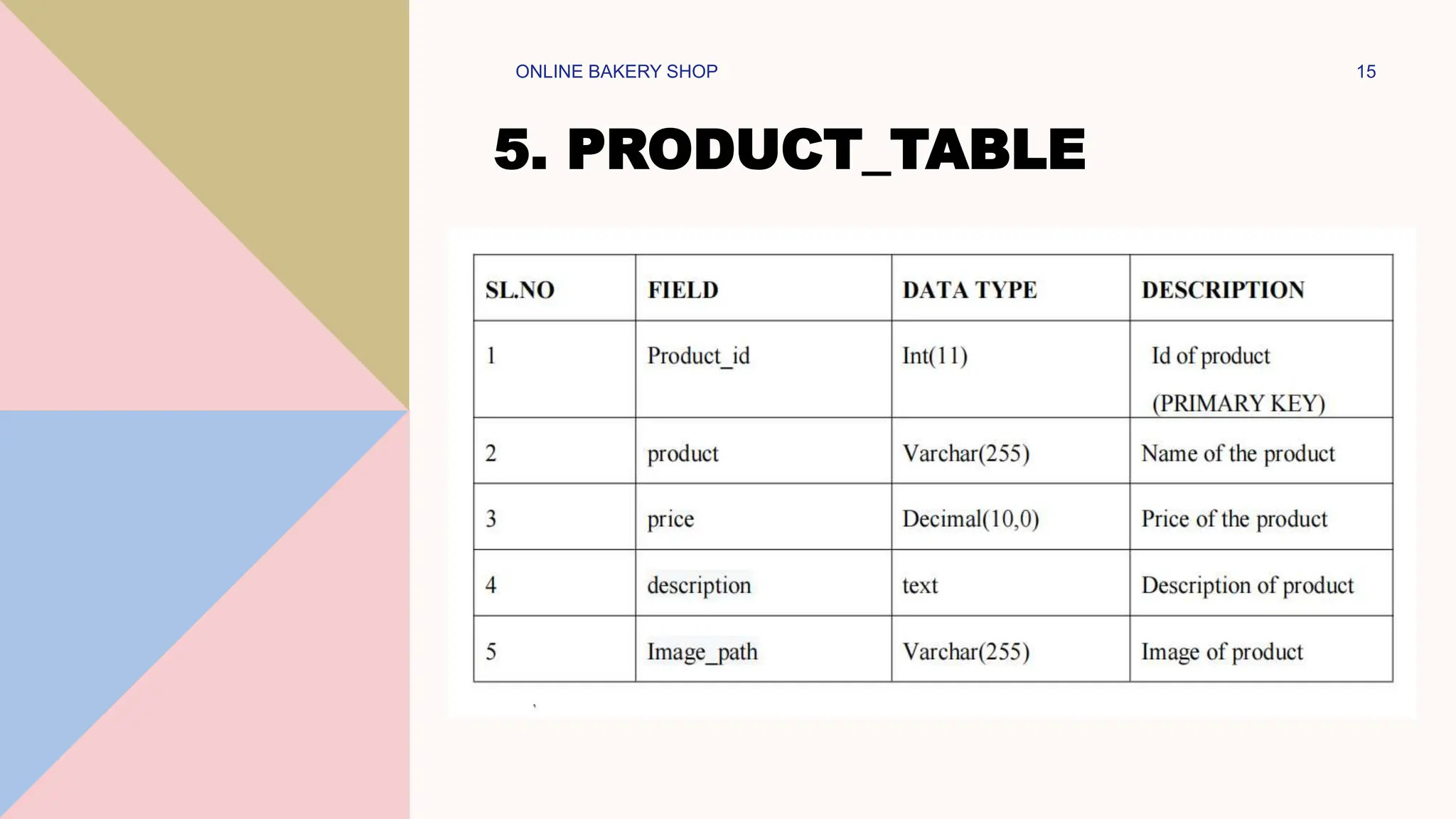 Online bakery shop project (mini project) .pptx