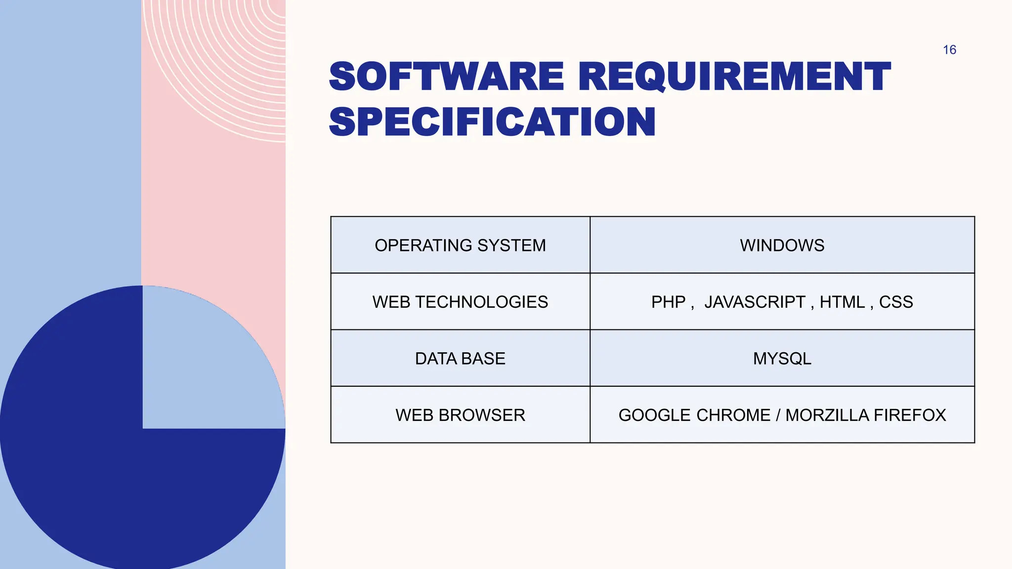Online bakery shop project (mini project) .pptx