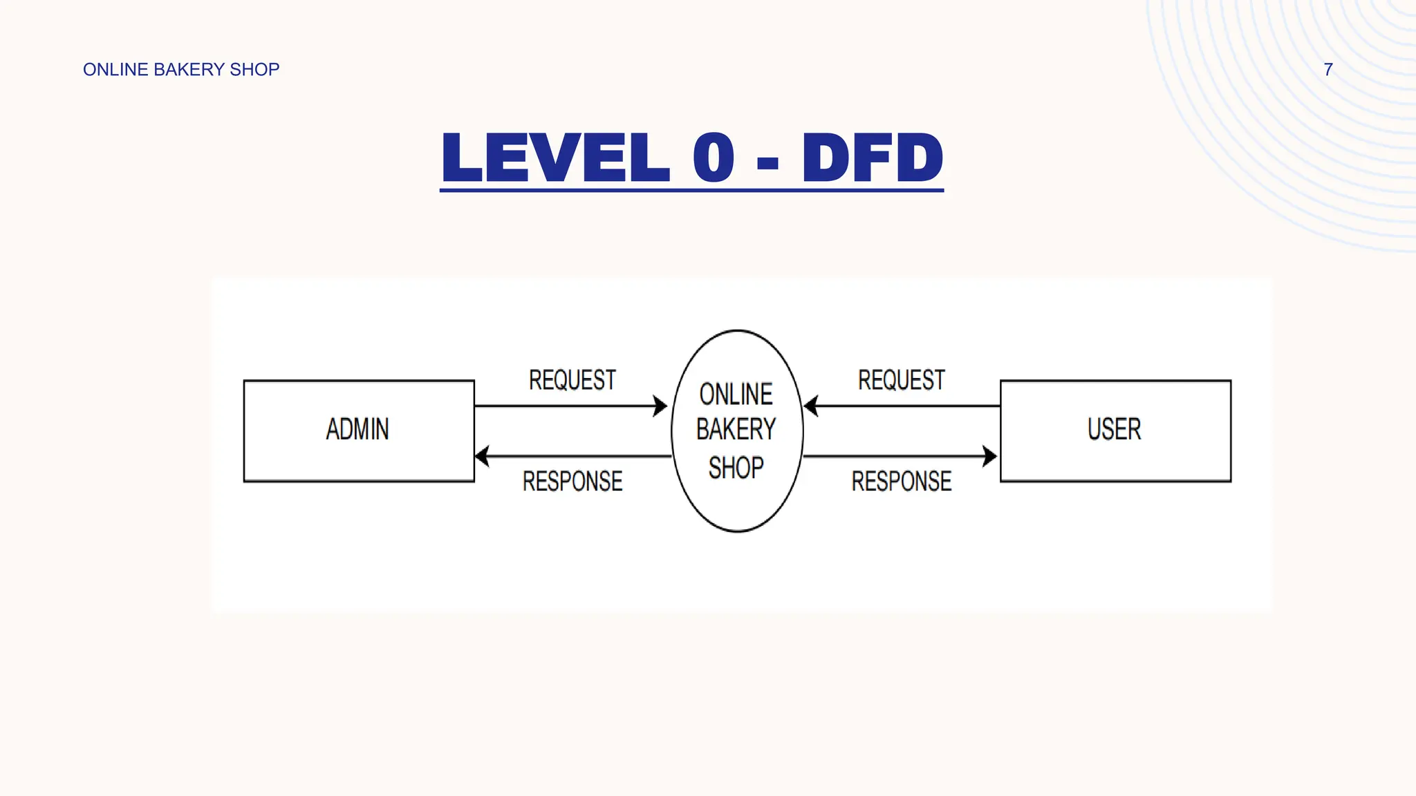 Online bakery shop project (mini project) .pptx