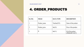 Online bakery shop project (mini project) .pptx