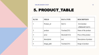 Online bakery shop project (mini project) .pptx