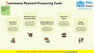 Online Banking Epayments PowerPoint Presentation Slides | PDF