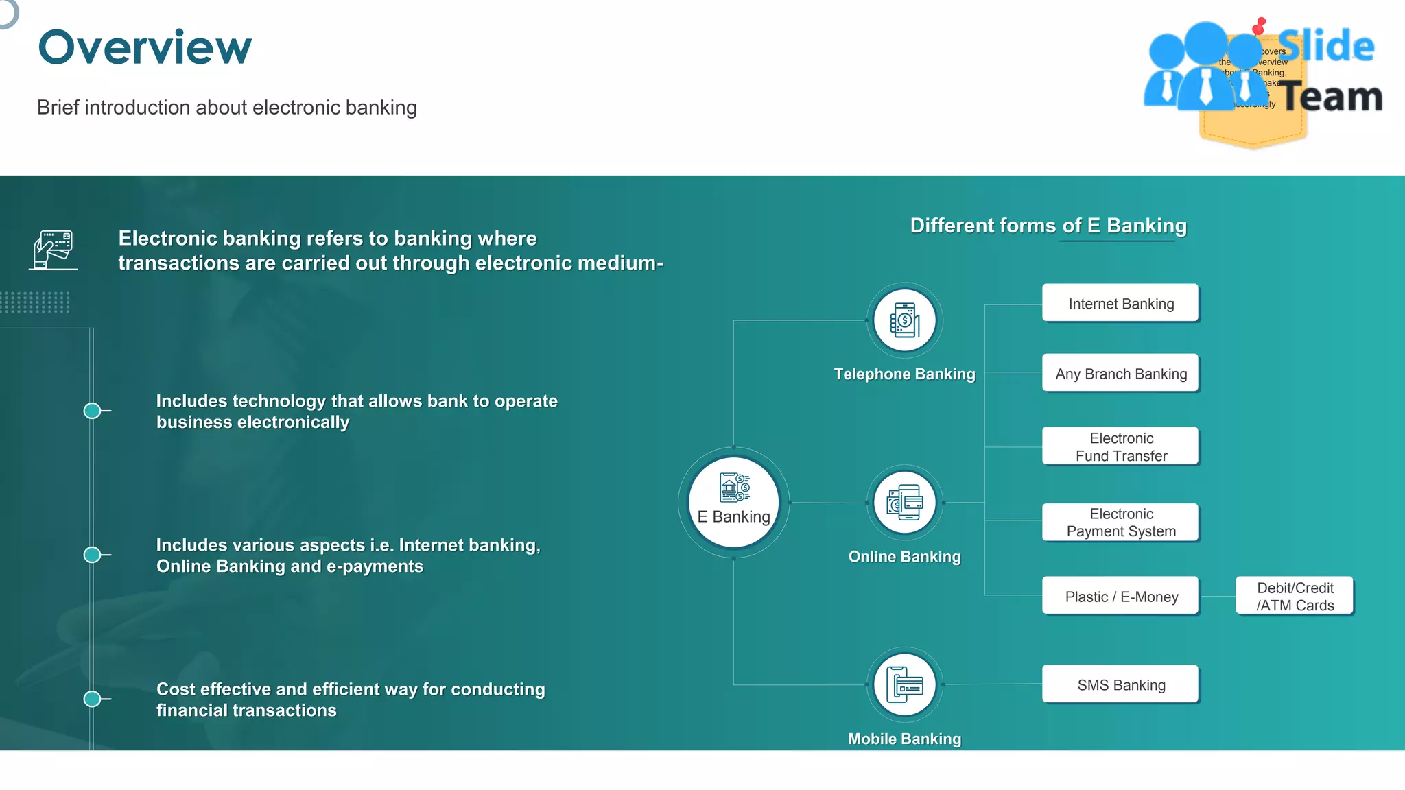 Online Banking PowerPoint Presentation Slides | PDF
