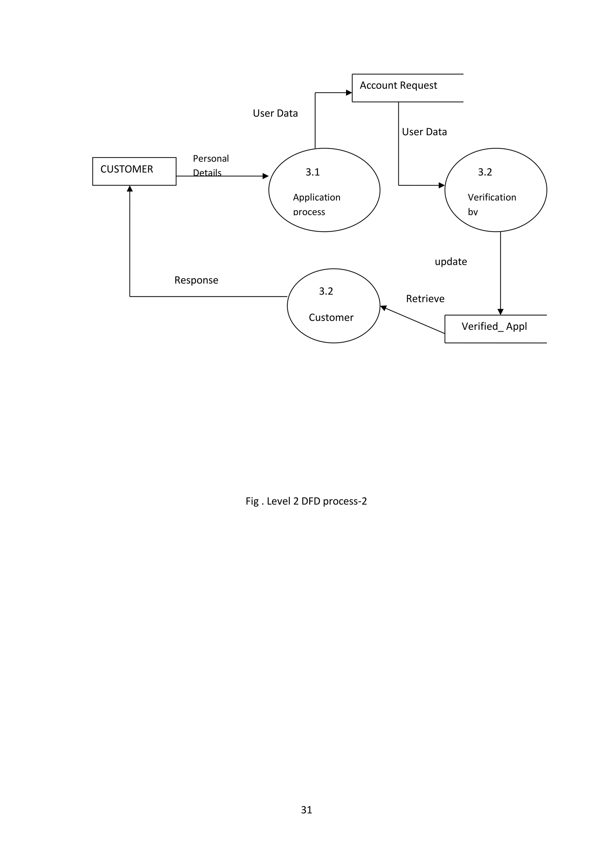 Online banking management system project.pdf