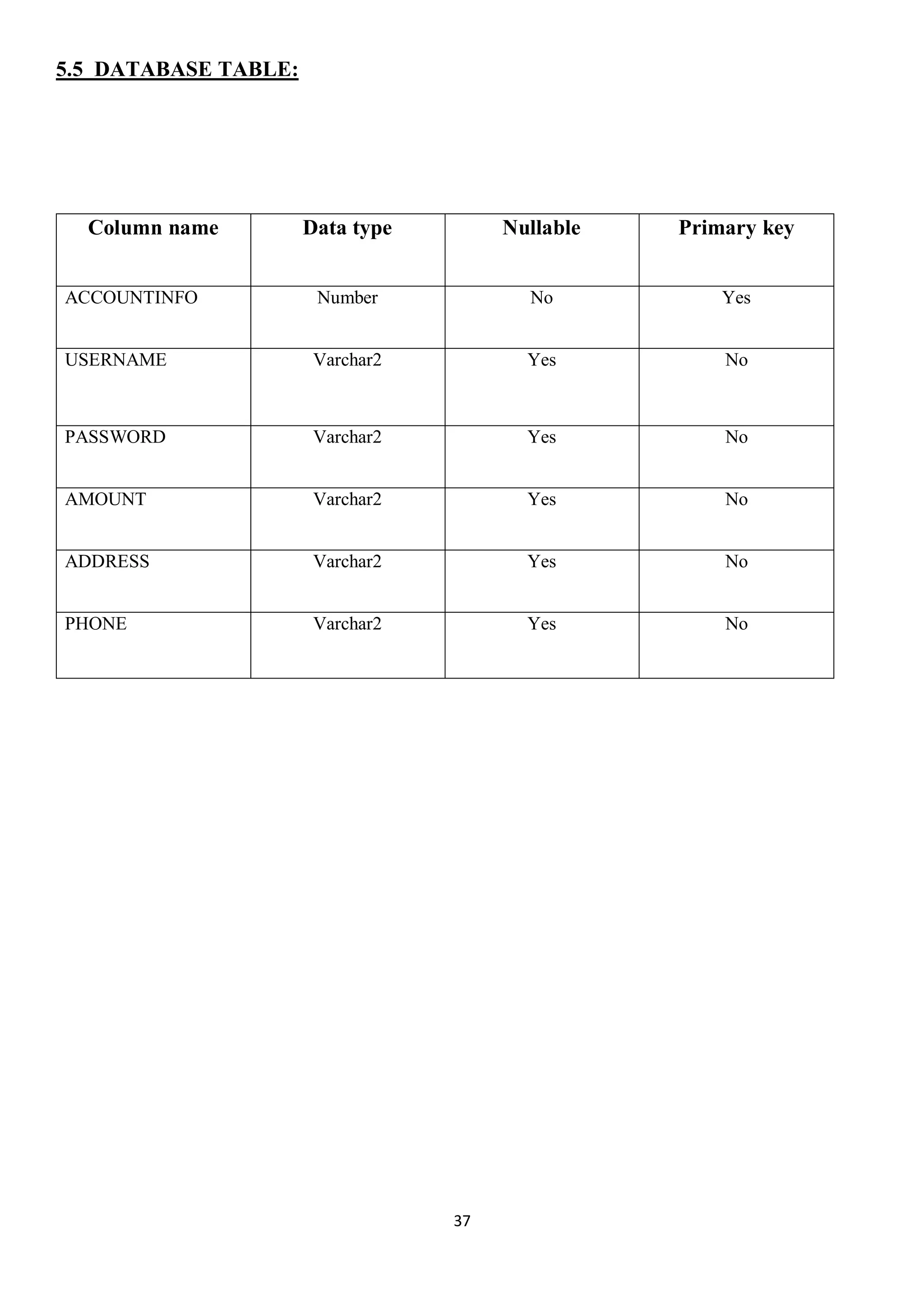 Online banking management system project.pdf