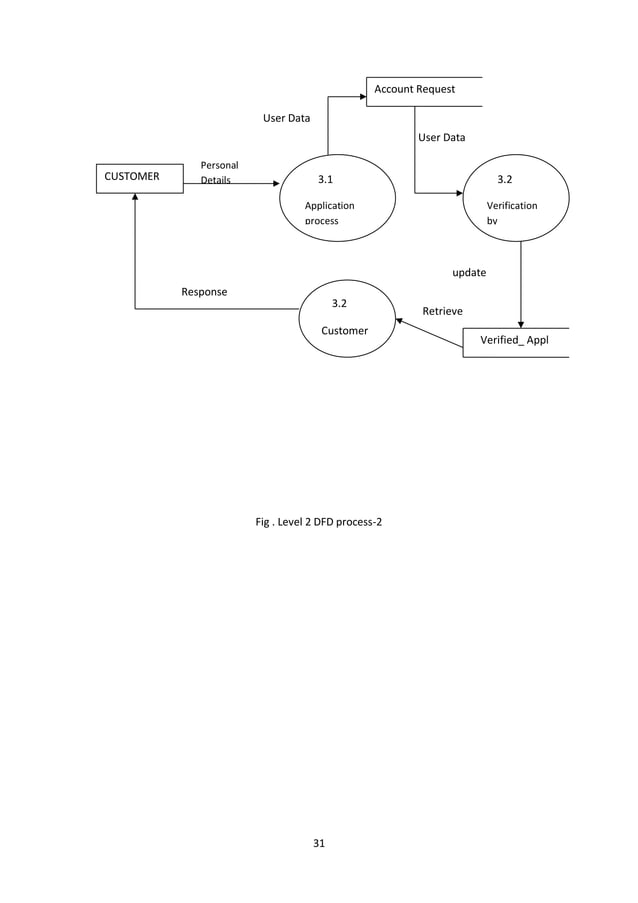 Online banking management system project.pdf