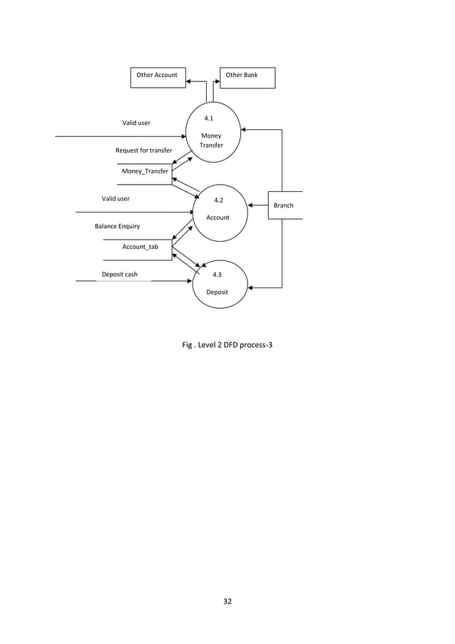 Online banking management system project.pdf