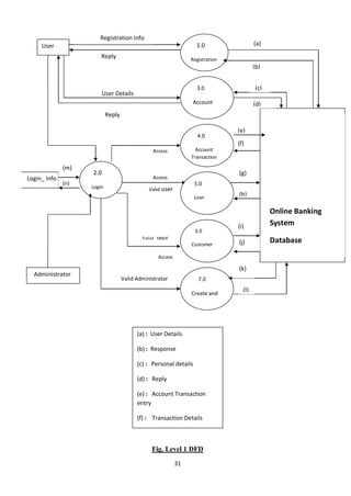 Online Banking System Use Case Diagram